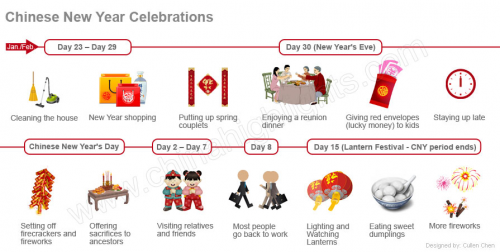 Things To Prepare CNY Celebration