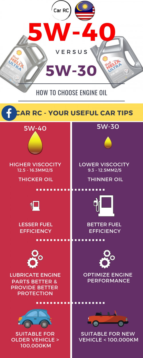 Engine Oil Pictr