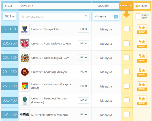 Best University for Computer Science