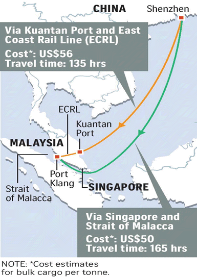 East Coast Rail Link (ECRL) new Alignment