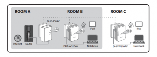 Dlink PowerLine DHP-W310AV