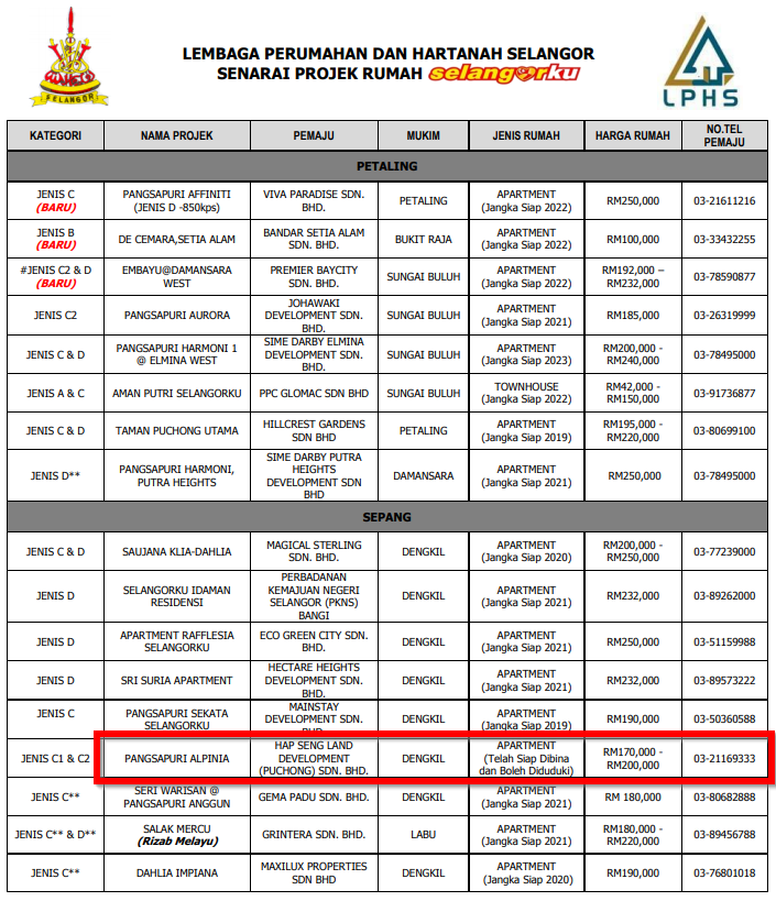 2019 09 12 10 30 16 List RUMAH 28.08 .19 (1).pdf - Pictr.com