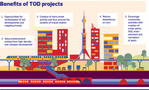 Benefits of TOD projects - Pictr.com