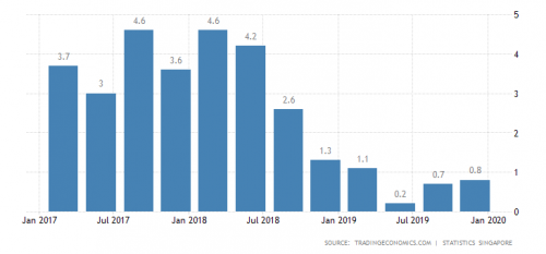singapore gdp growth annual - Pictr.com
