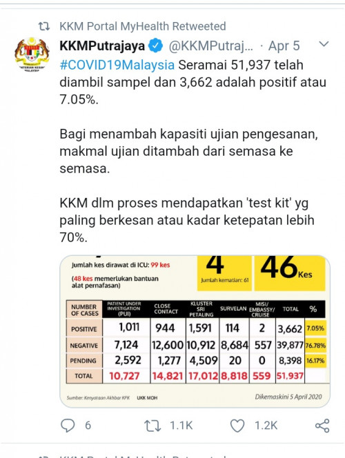 Kudos to our KKM - our recovery rate is awesome