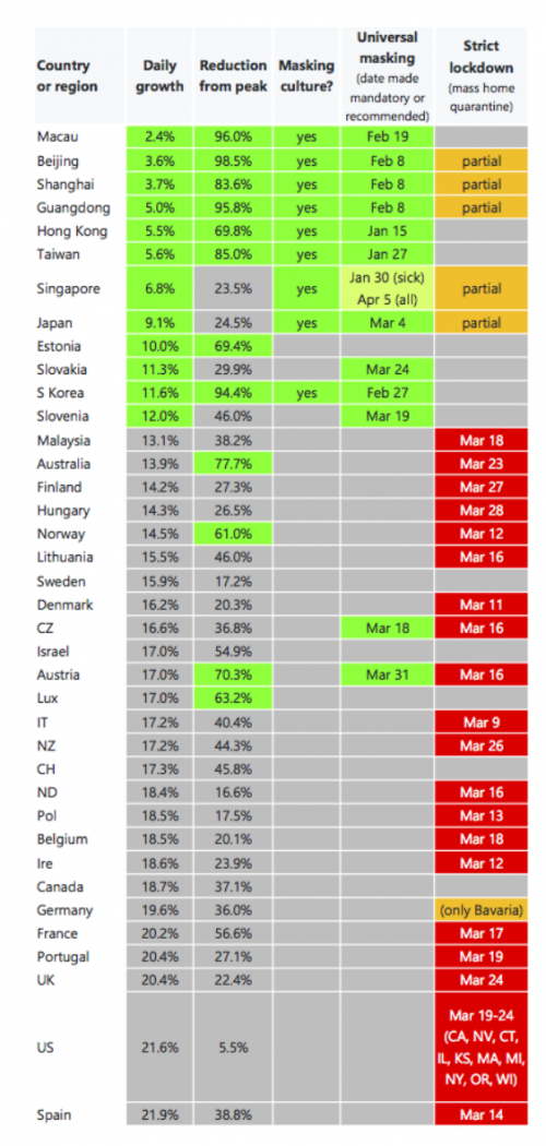 Universal Masking is Urgent
