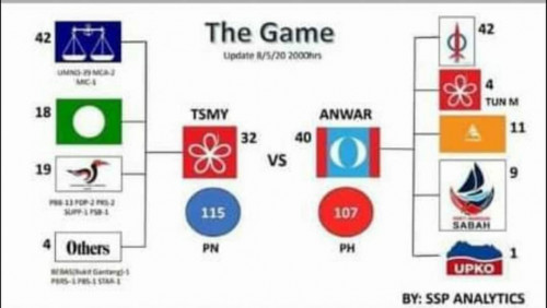 Game of PN vs PH