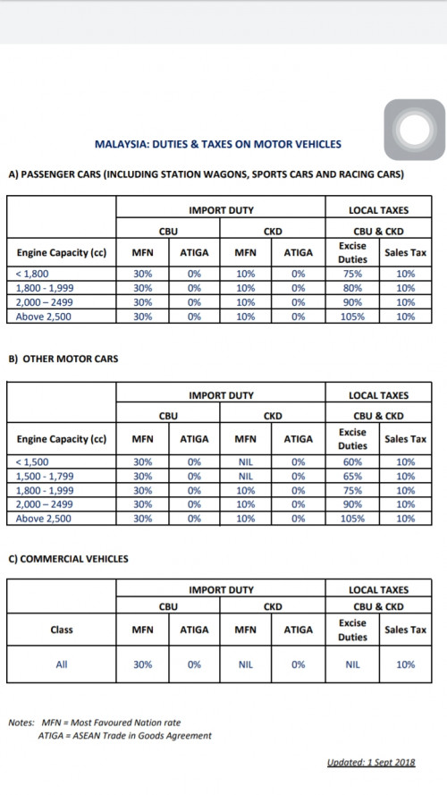 Car Sales Tax Exemption