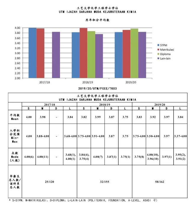 Merit marks: Lepasan STPM/Matriculation