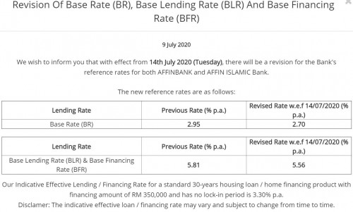 BNM cuts OPR by 25bps to record low of 1.75%