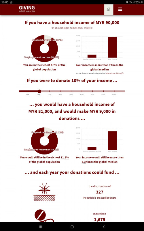 BREAKING: income below RM4,850 is B40 now