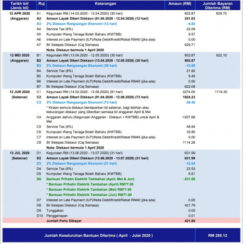 your TNB charge this month -negative brapa?