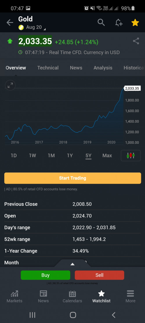 Gold Price Tracking. UPDATED