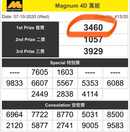 Today magnum first prize: 3460