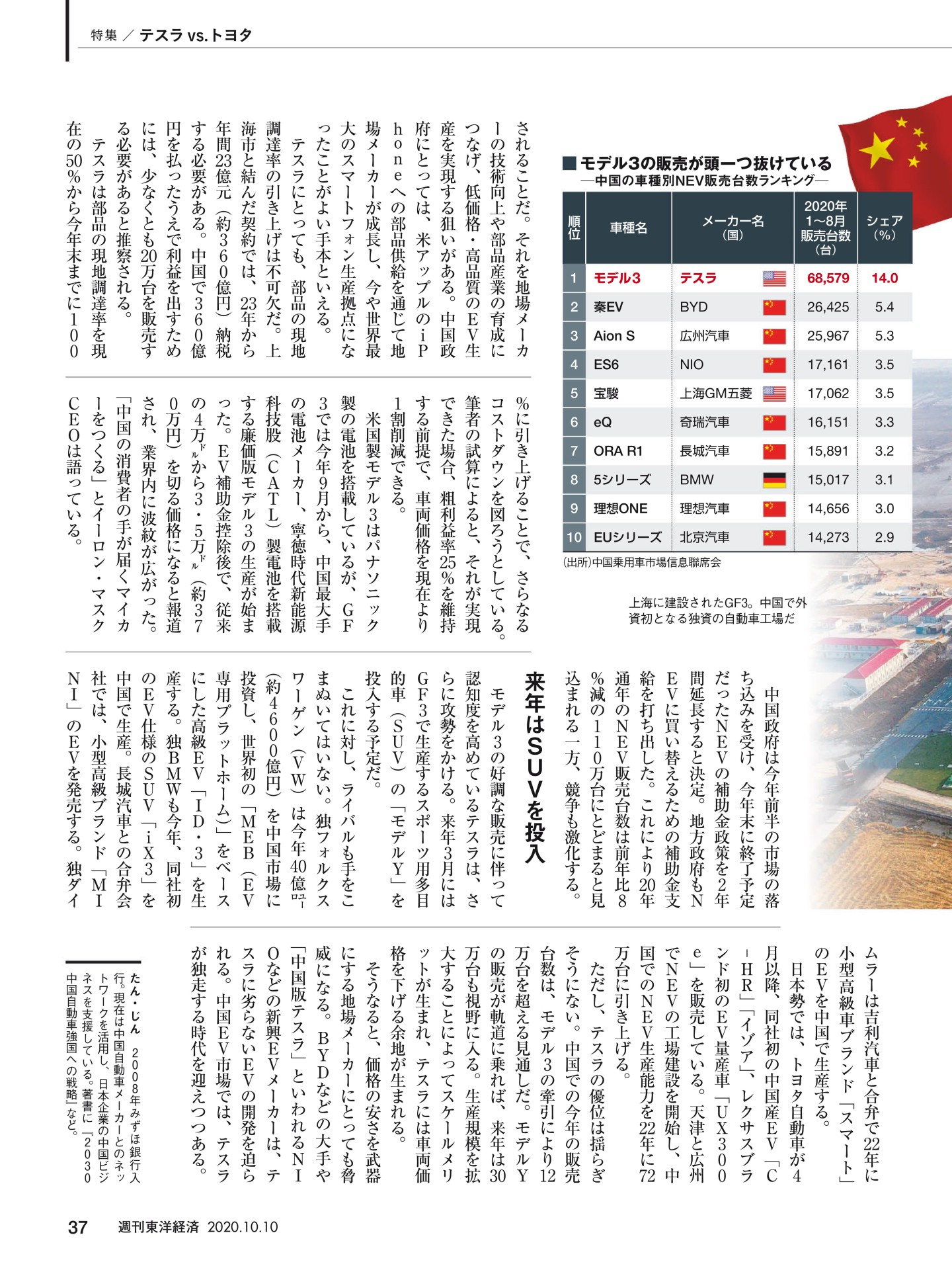 Weekly Toyo Keizai 2020 10 10 imgs 0038 - Pictr.com