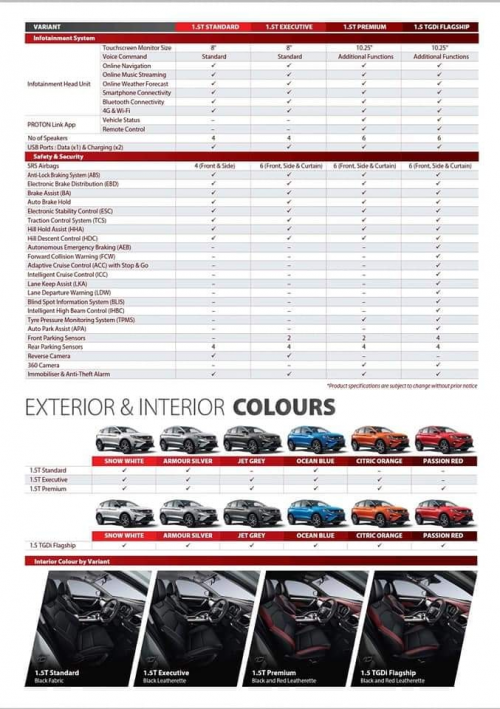 X50 Full Spec Comparison