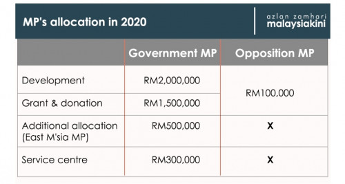 Mp allowance need to be studied