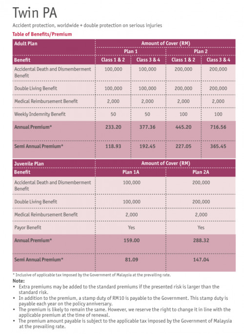 AIA Malaysia Comprehensive Personal Accident Plan