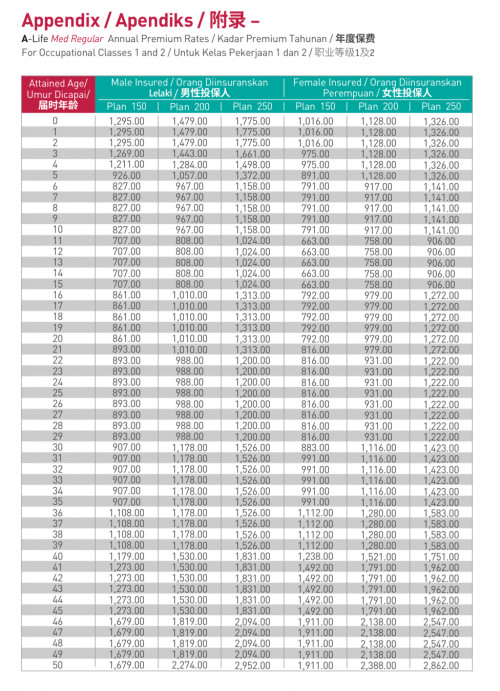 AIA Malaysia Comprehensive Medical Plan