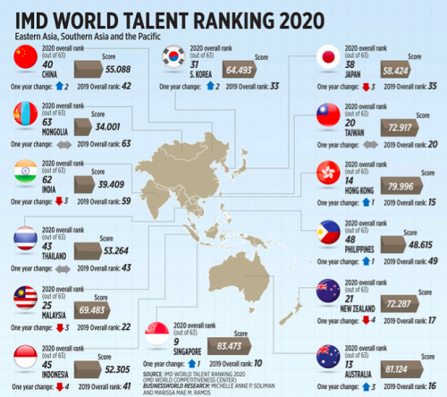 World Talent Ranking: Asia Pacific map