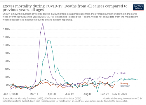 US daily death curve going vertical