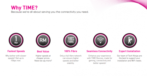 TIME fibre Internet