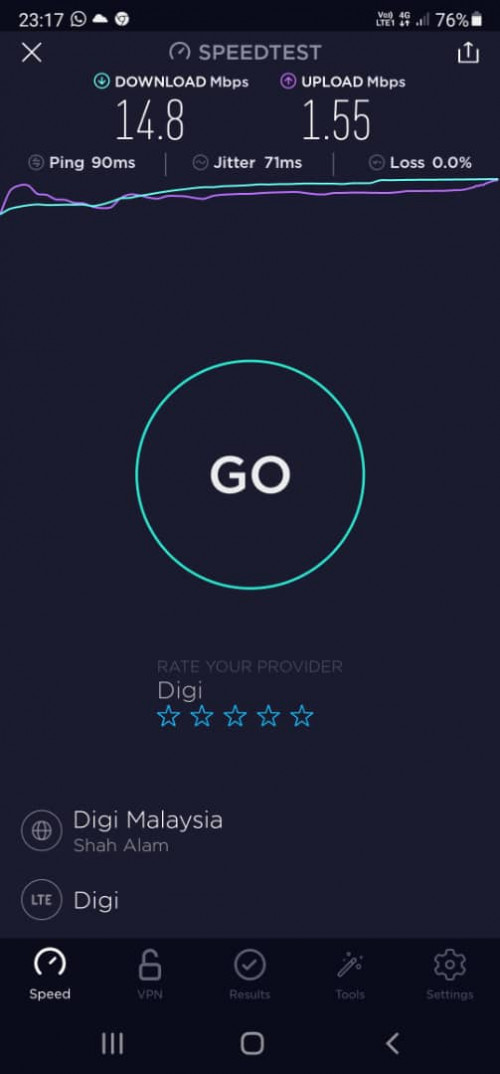 Unifi mobile VS Digi