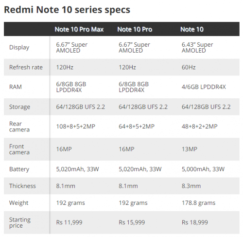 Redmi Note 10 & Note 10 Pro Discussion Thread
