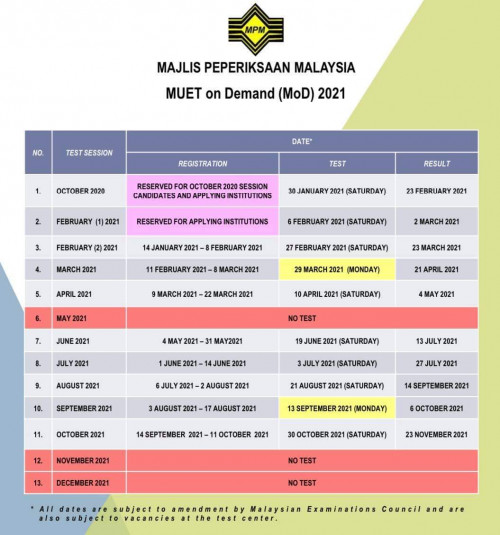 Muet on Demand (MoD)