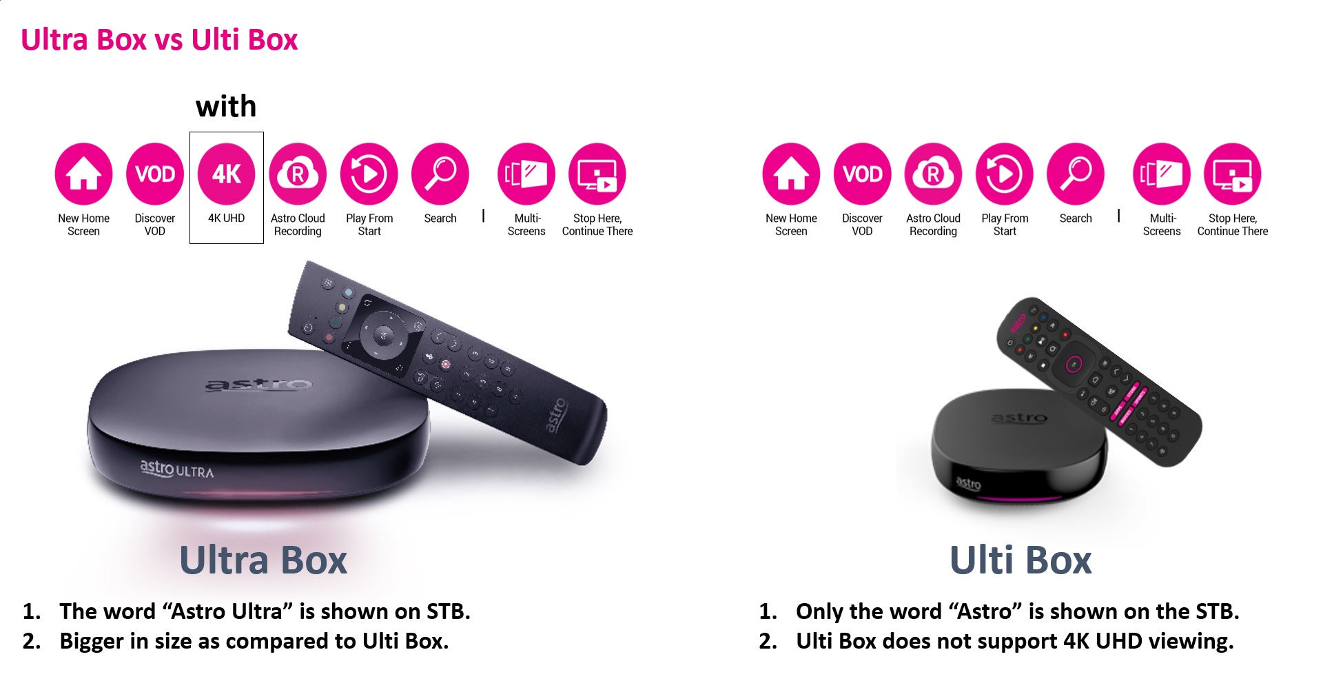 Ultra Box vs Ulti Box - Pictr.com