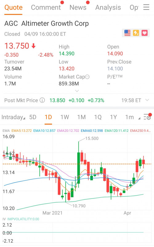 Grab ipo in us through spac, any thoughts?