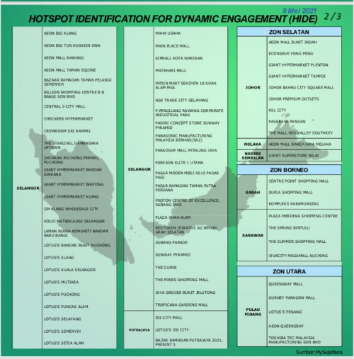 BREAKING: Hotspot Identification (HIDE)