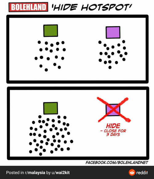 HIDE system in a nutshell