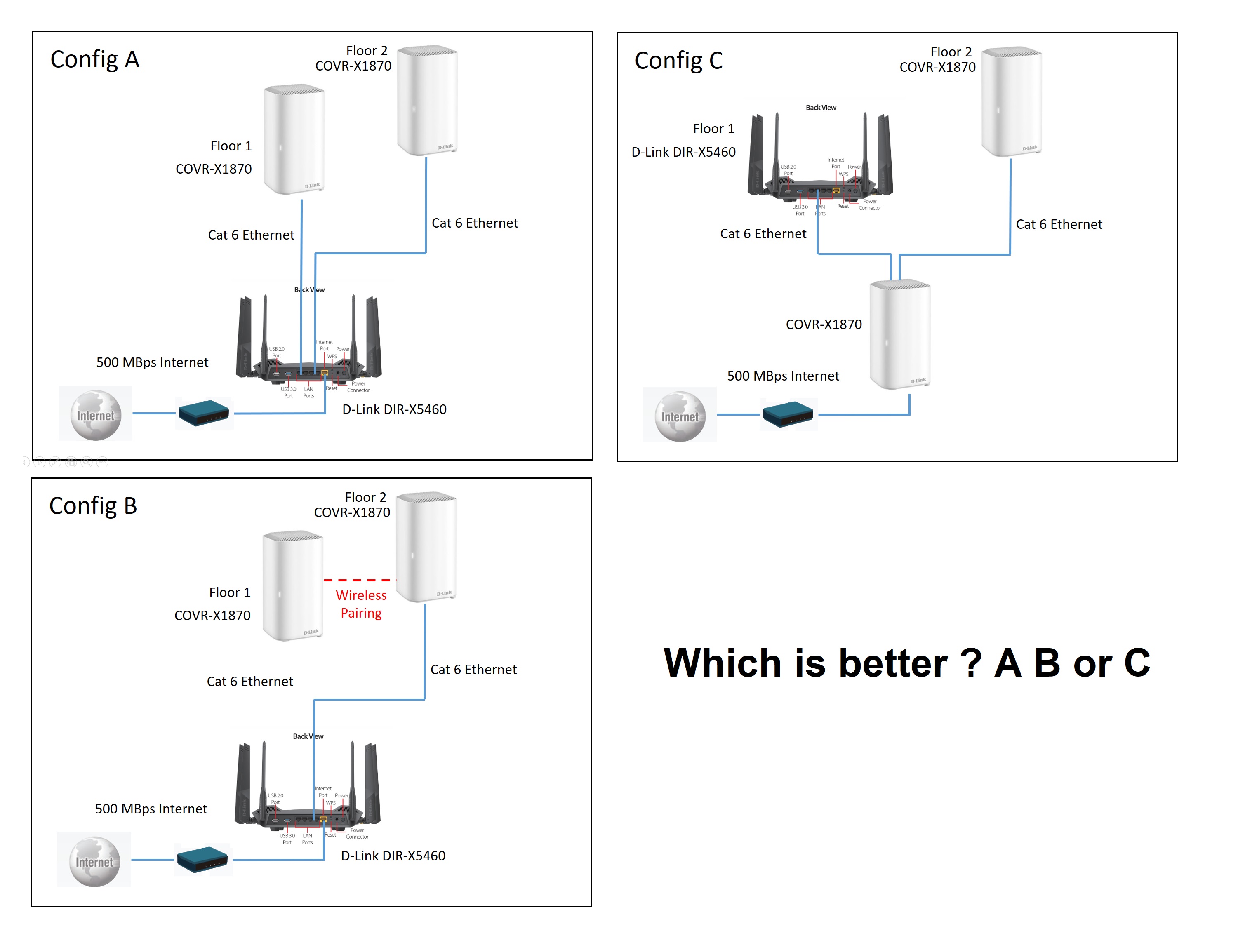 dlink abc - Pictr.com