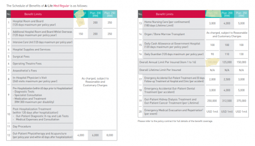 Look for AIA Medical Insurance