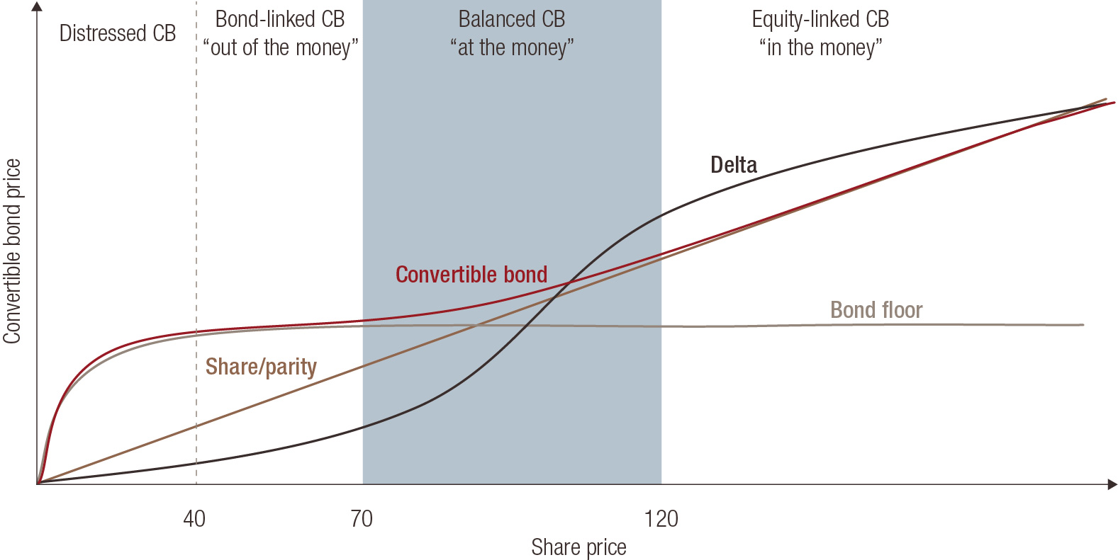 Converts convexity chart EN - Pictr.com