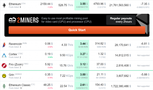 GPU Price Crash Coming! August 2021
