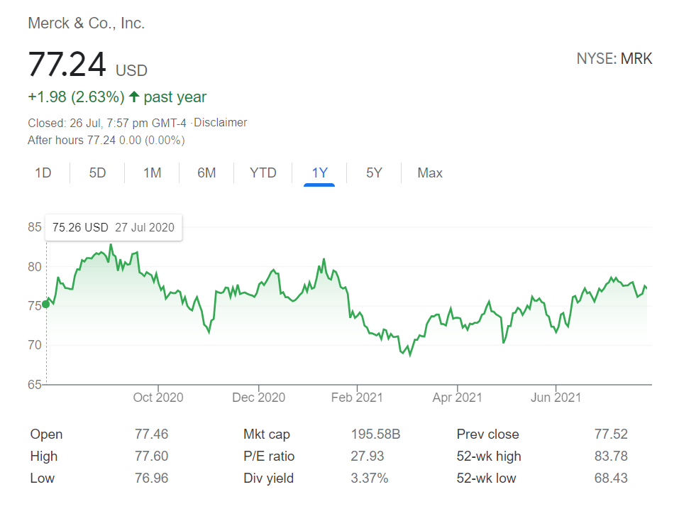 2021 07 27 08 20 06 merck share price Google Search - Pictr.com