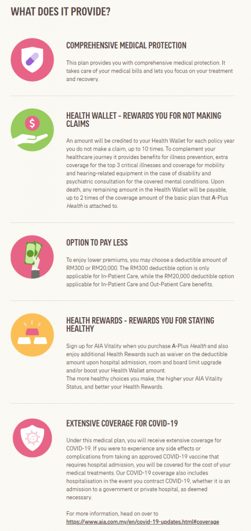 AIA Medical Card 2022 - A-Plus Health