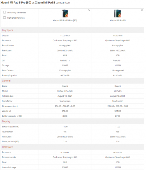 Xiaomi Mi Pad 5 Series announced: Everything you n