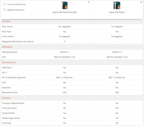 Xiaomi Mi Pad 5 Series announced: Everything you n