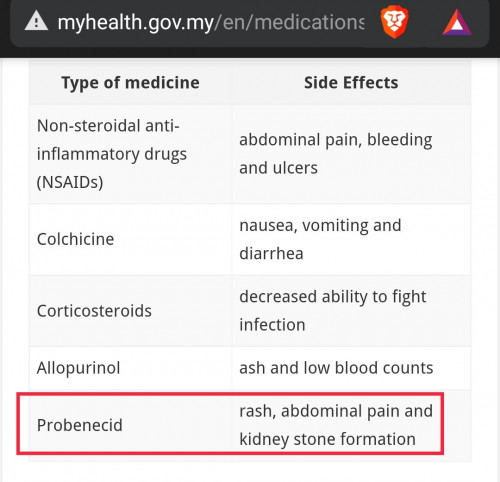 Gout Drug Probenecid Shows Promise Fight Covid