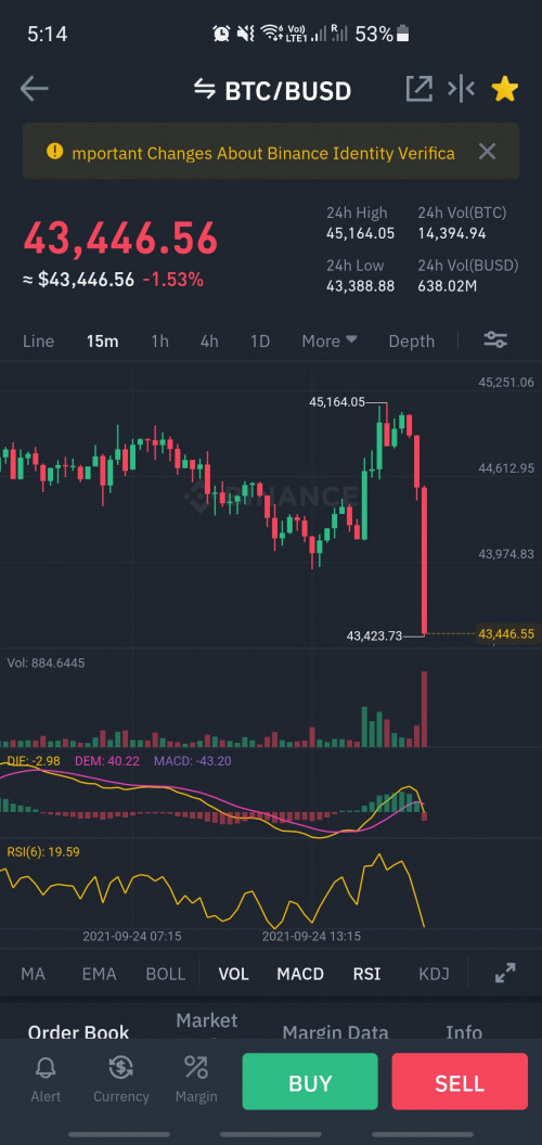 BREAKING BTC breached 45k