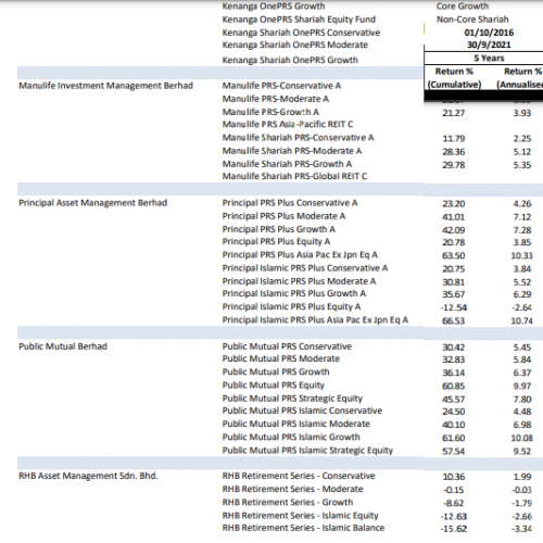 do u guys self contribute PRS?