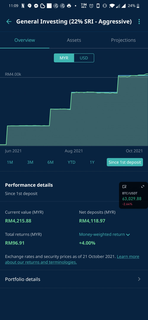 Starting investing with RM100,000