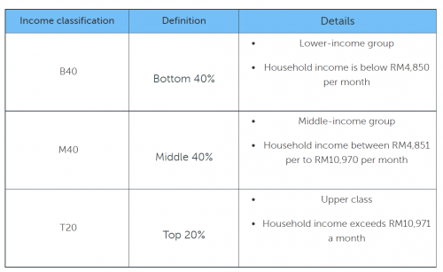 T20 Malaysia Vs M40 Singapore