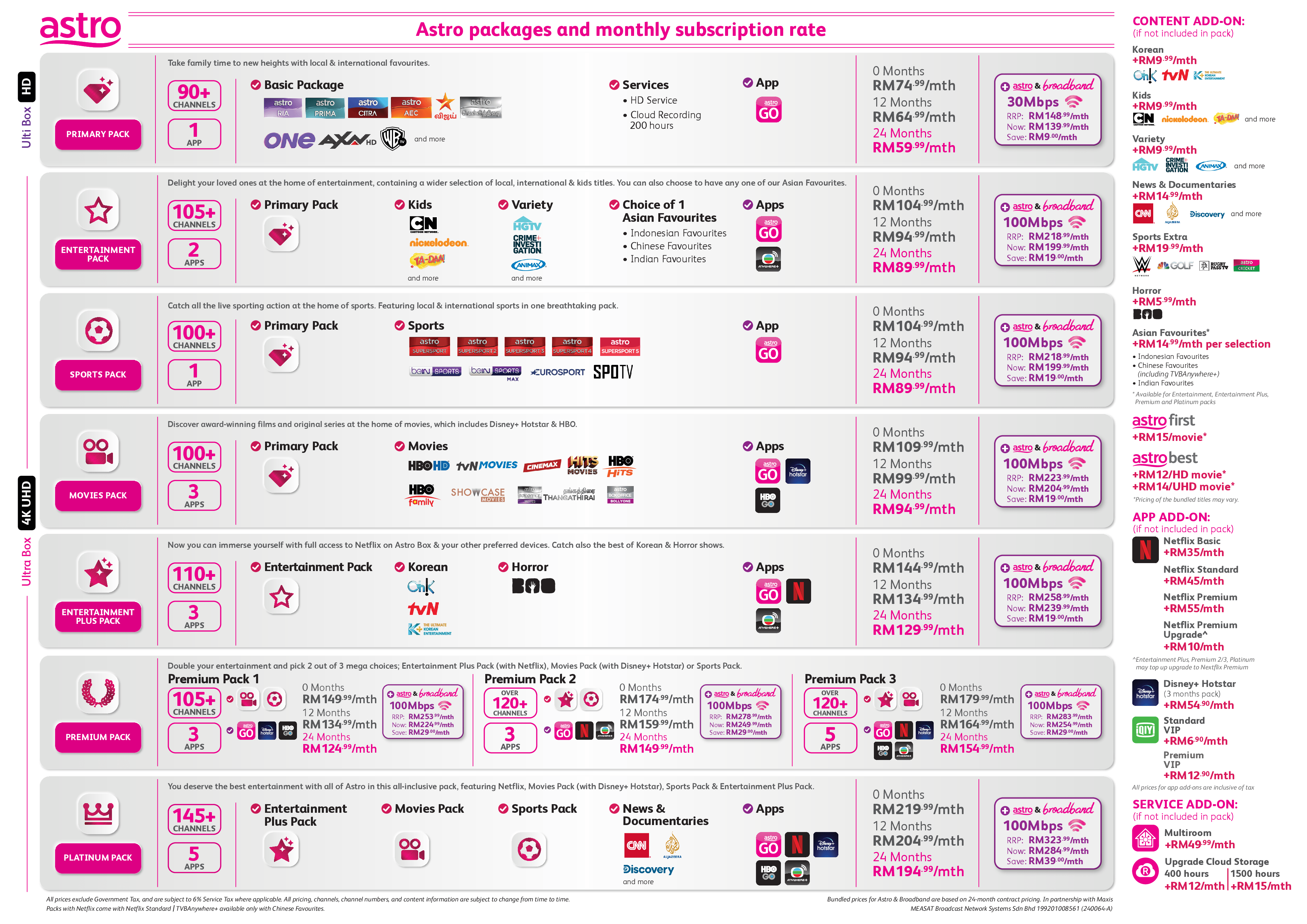 Astro Subscription Rate Card (November 2021) 1 - Pictr.com