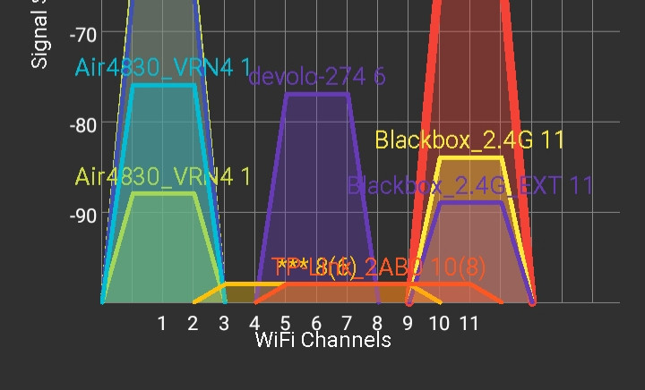 That wifi channel width. Why?
