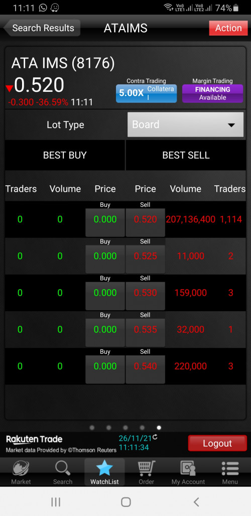 BREAKING : ATAIMS LIMIT DOWN Bye Bye Dyson