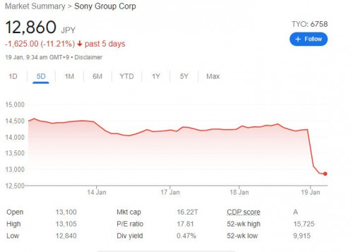 RIP Sony, share price waterfall..
